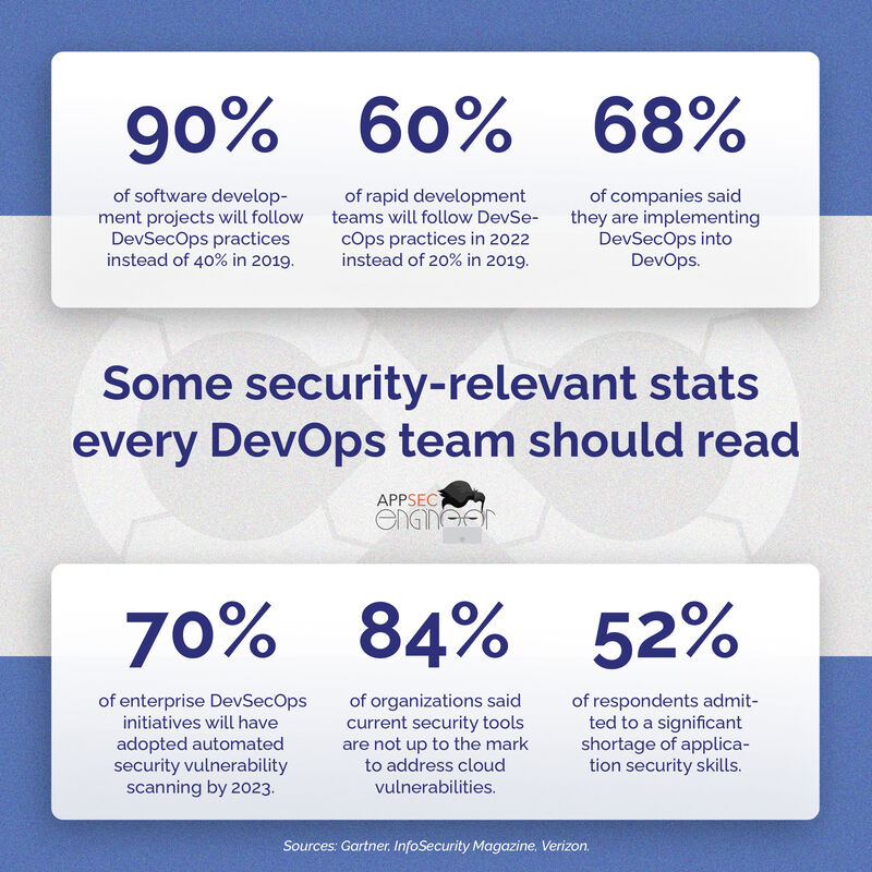 AppSecEngineer on LinkedIn: #devsecops #appsec #infosec # ... AppSecEngineer on LinkedIn: #devsecops #appsec #infosec # ...
