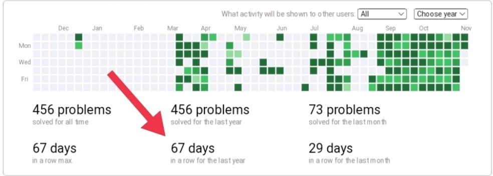 #programming #problemsolving #consistency #codeforces #datastructures ... #programming #problemsolving #consistency #codeforces #datastructures ...