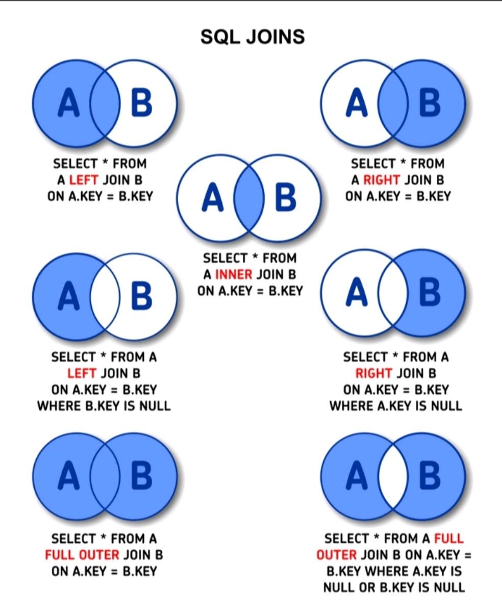 #mysql #sql #cheatsheet #datascience | Anup Das #mysql #sql #cheatsheet #datascience | Anup Das