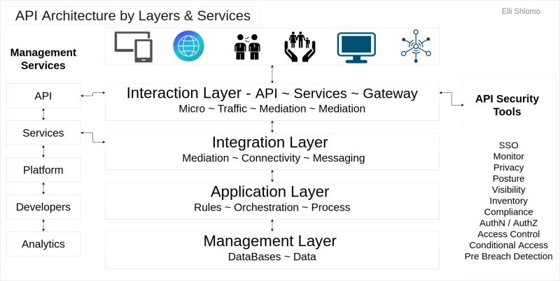 Elli Shlomo (IR) on LinkedIn: #informationsecurity Elli Shlomo (IR) on LinkedIn: #informationsecurity