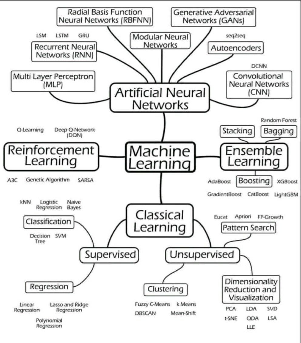 #machinelearning #datascience #linkedin | Rohit Pathak #machinelearning #datascience #linkedin | Rohit Pathak