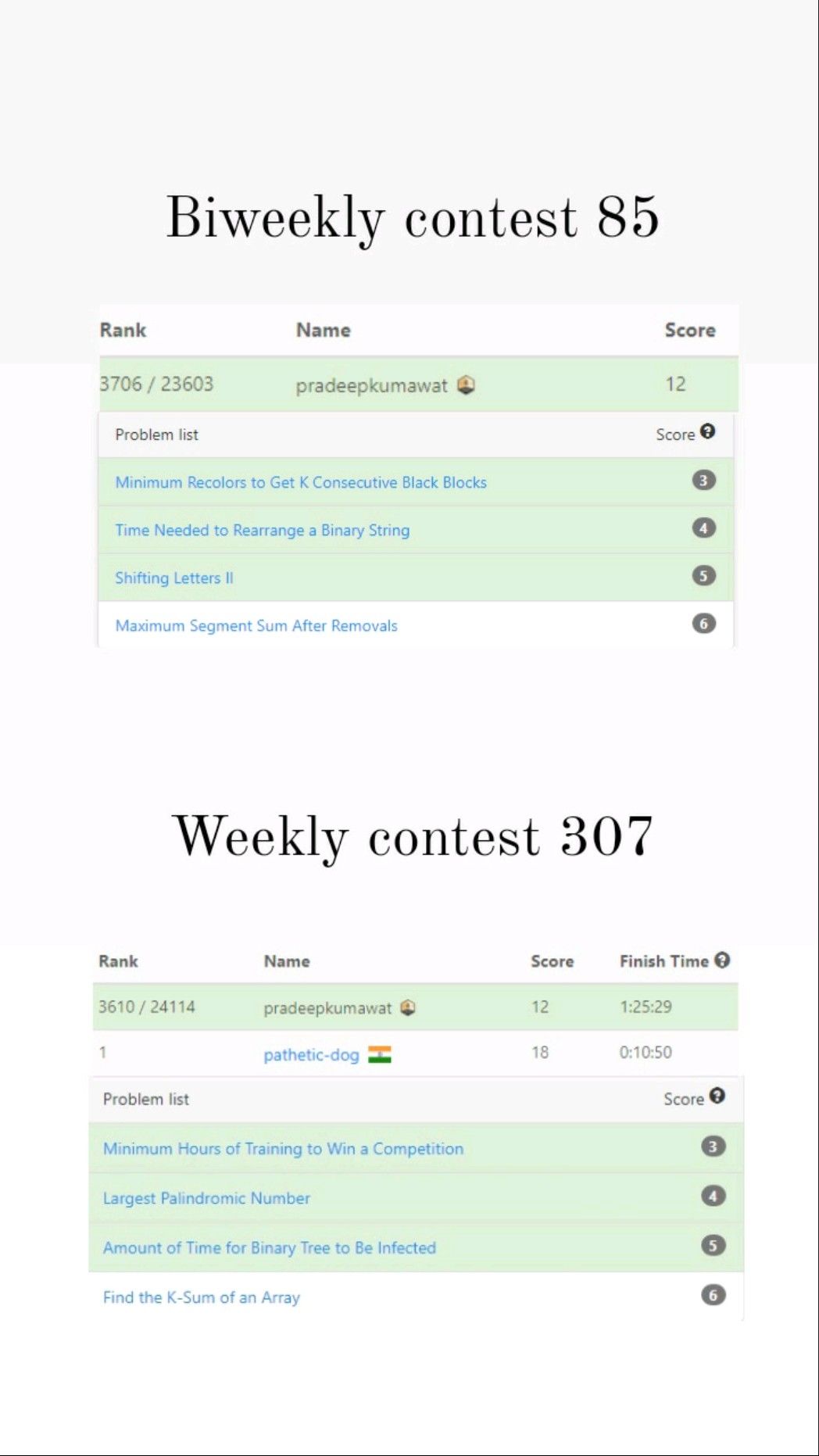 Pradeep Kumawat on LinkedIn: #dsa #leetcode #weekly #biweekly # ... Pradeep Kumawat on LinkedIn: #dsa #leetcode #weekly #biweekly # ...