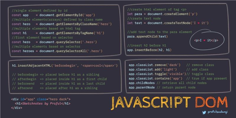 #javascript #javascriptdeveloper #coder #coding #cheetsheet… | DHIRAJ ... #javascript #javascriptdeveloper #coder #coding #cheetsheet… | DHIRAJ ...