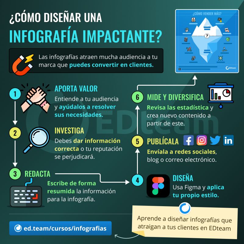 Griger Ratia posted on LinkedIn Griger Ratia posted on LinkedIn