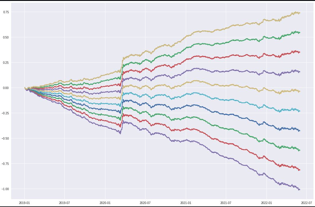 Ali H. Askar, CQF on LinkedIn: #trading #strategy Ali H. Askar, CQF on LinkedIn: #trading #strategy