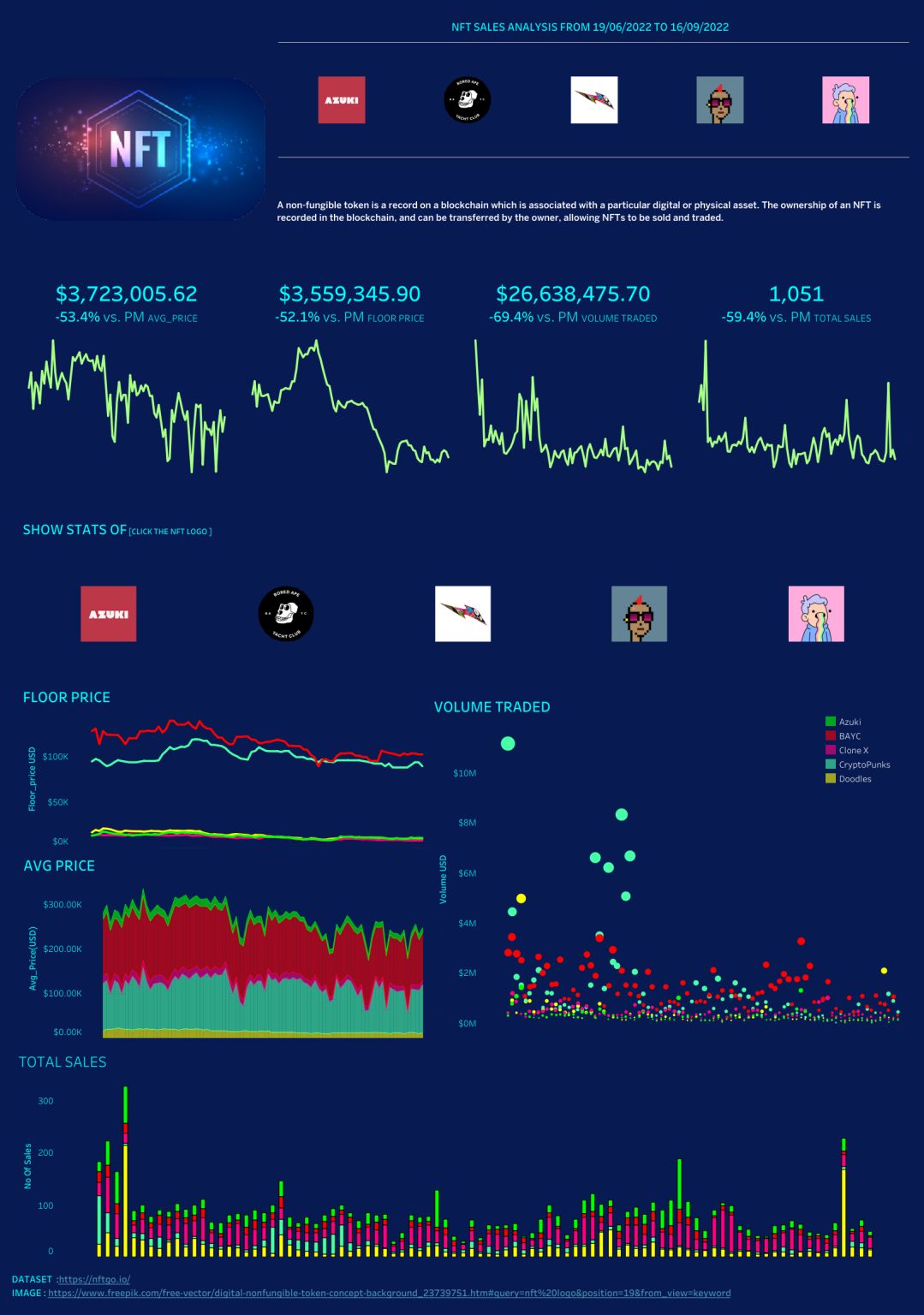 Jenish Babu T V on LinkedIn: #tableau #viz #nfts #figma #datafam Jenish Babu T V on LinkedIn: #tableau #viz #nfts #figma #datafam