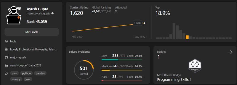 Ayush Gupta on LinkedIn: #leetcode #programmer #problemsolving # ... Ayush Gupta on LinkedIn: #leetcode #programmer #problemsolving # ...