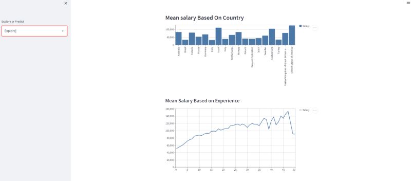 Nishant Tiwari on LinkedIn: #connections #machinelearning #python # ... Nishant Tiwari on LinkedIn: #connections #machinelearning #python # ...