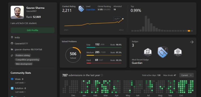 Gaurav Sharma on LinkedIn: #leetcode #competitiveprogramming # ... Gaurav Sharma on LinkedIn: #leetcode #competitiveprogramming # ...