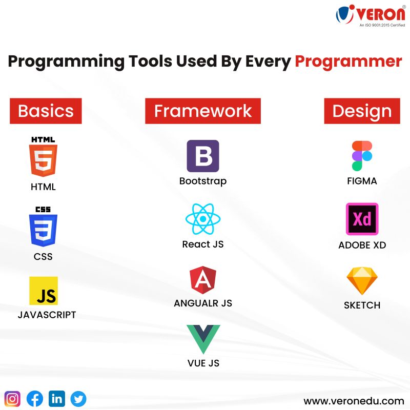 Veron Institute on LinkedIn: #coder #coding #codingmeme # ... Veron Institute on LinkedIn: #coder #coding #codingmeme # ...