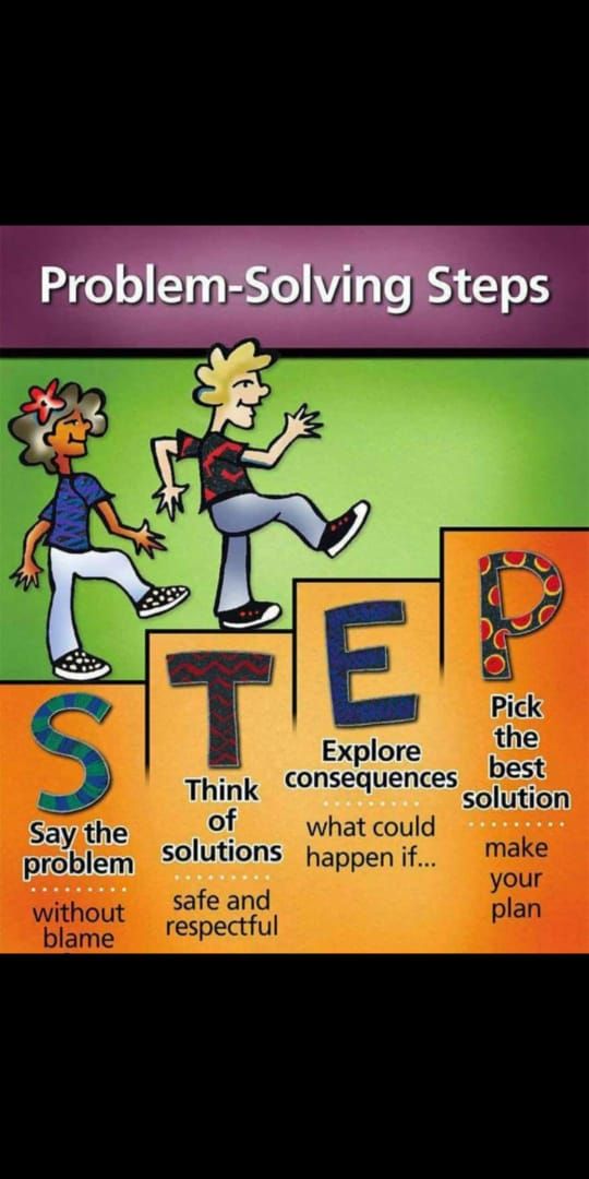 Santosh Kumar Thammineni on LinkedIn: # Problem Solving Steps Santosh Kumar Thammineni on LinkedIn: # Problem Solving Steps