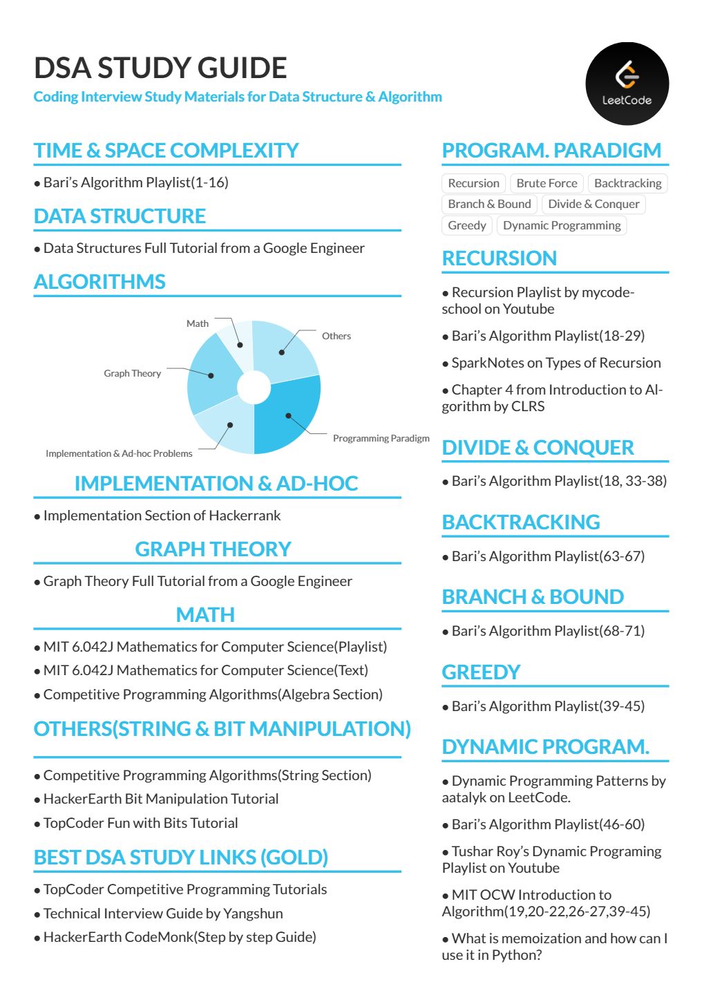 Abhishek Iyengar on LinkedIn: #dsa #dsacoding #leetcode #algorithms # ... Abhishek Iyengar on LinkedIn: #dsa #dsacoding #leetcode #algorithms # ...