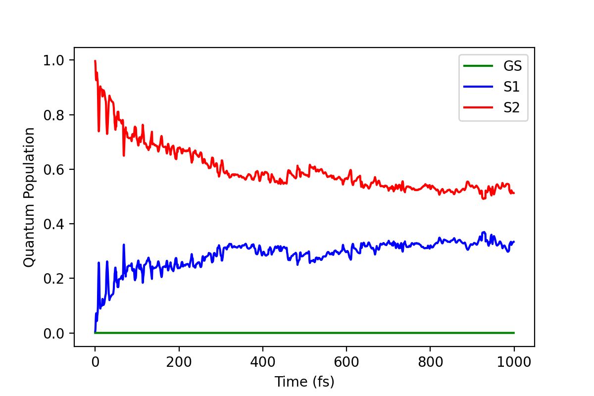 Population analysis graph, using matplotlib to graph average excited ... Population analysis graph, using matplotlib to graph average excited ...