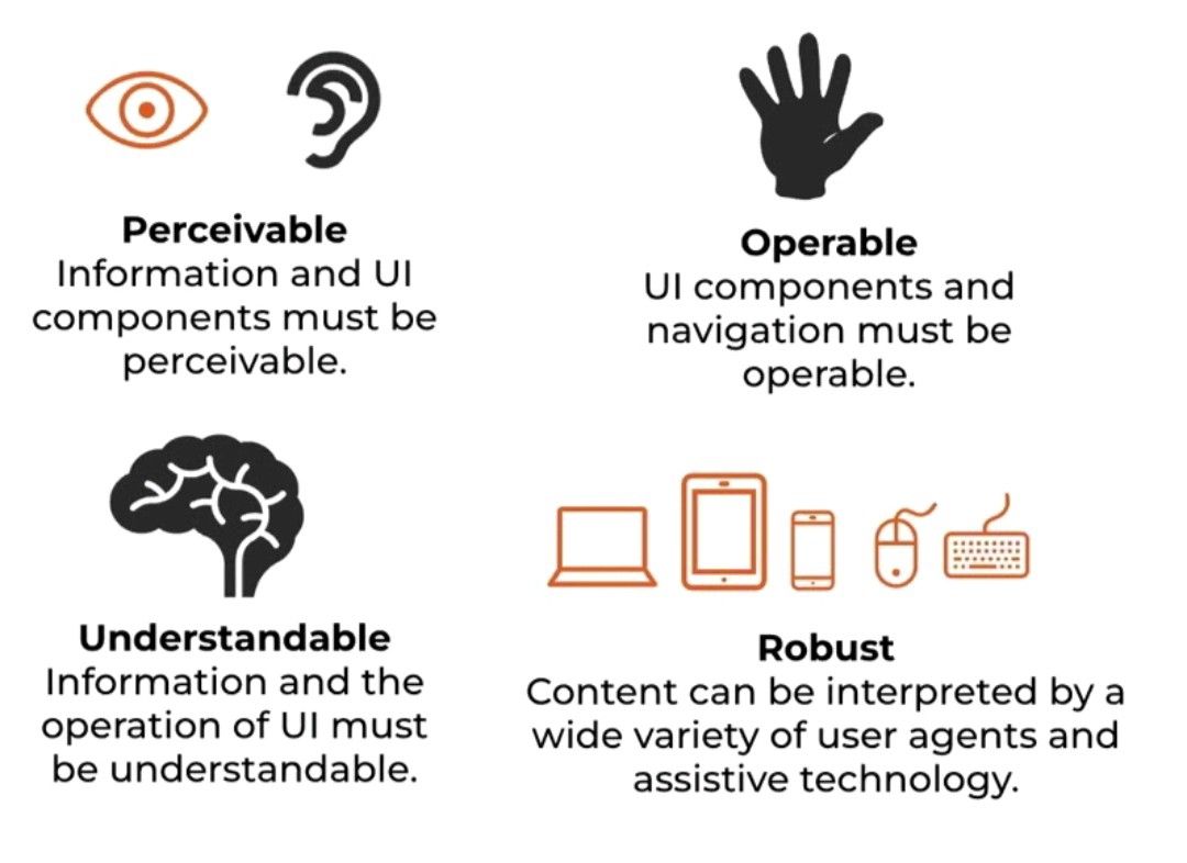Ajay Kushwaha on LinkedIn: 4 principles of accessibility Ajay Kushwaha on LinkedIn: 4 principles of accessibility