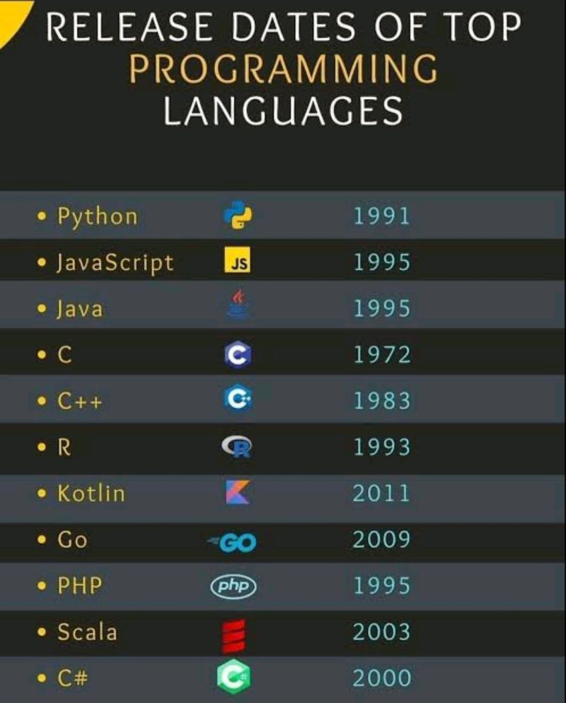 MUDDASSIR ALI RANA on LinkedIn: #happycoding #programming MUDDASSIR ALI RANA on LinkedIn: #happycoding #programming