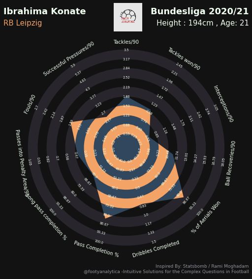 Nikhil Gupta on LinkedIn: #python #soccerplots Nikhil Gupta on LinkedIn: #python #soccerplots