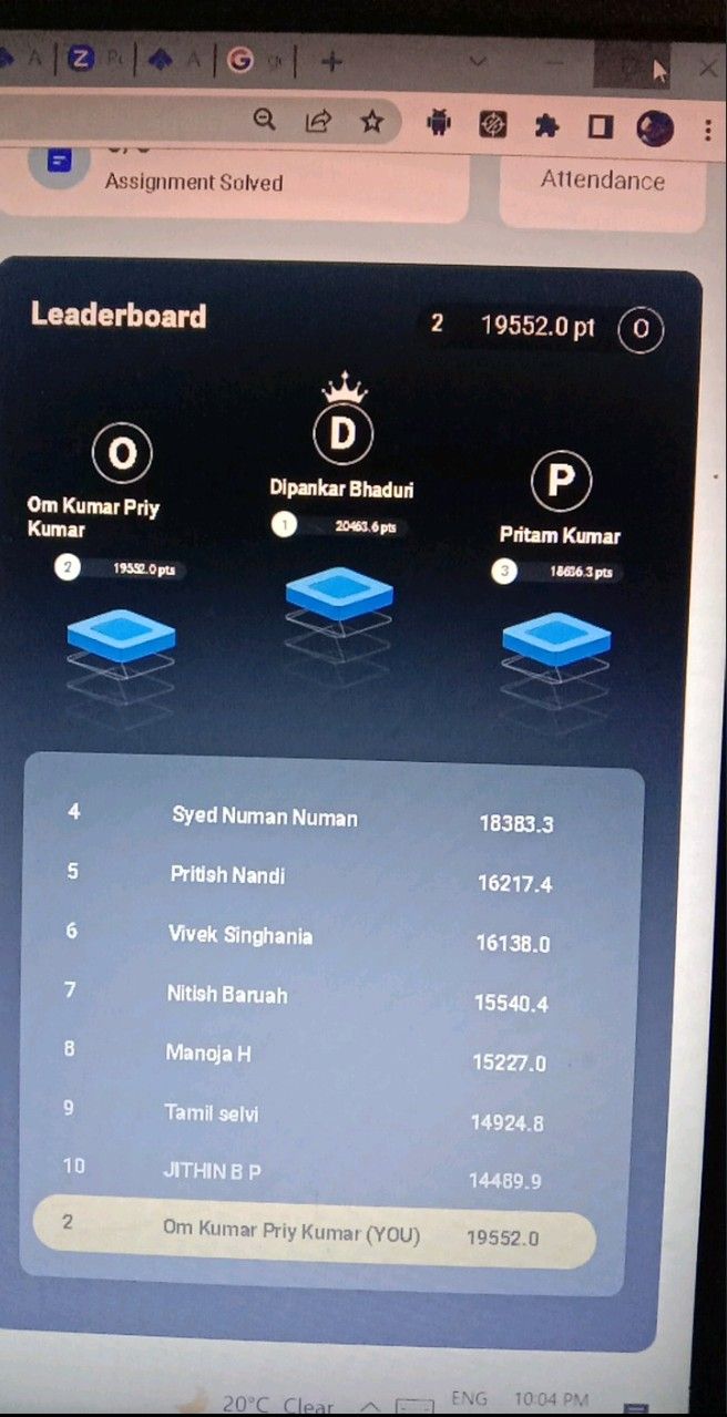 Om Kumar Priy on LinkedIn: Now I have completed (530+ Gym and 150 ... Om Kumar Priy on LinkedIn: Now I have completed (530+ Gym and 150 ...