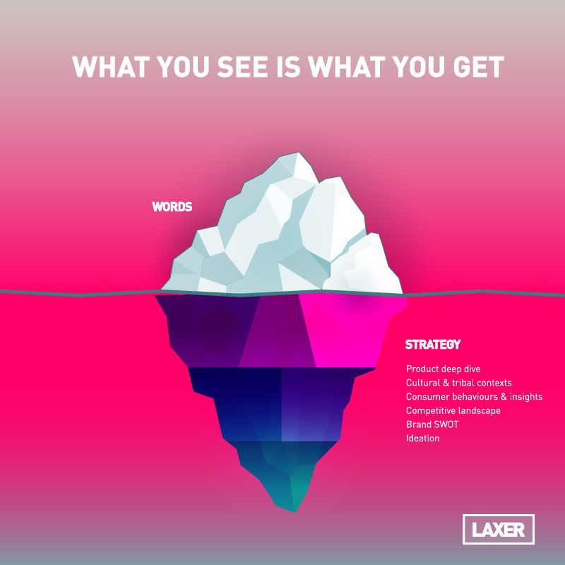 David Laxer on LinkedIn: #strategy #storytelling #business David Laxer on LinkedIn: #strategy #storytelling #business