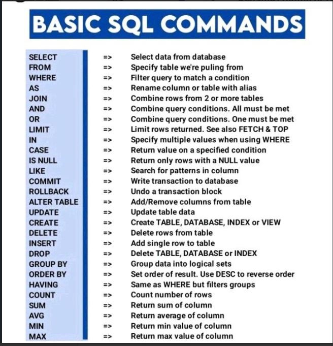 Raj Kumar on LinkedIn: Basic SQL commands Raj Kumar on LinkedIn: Basic SQL commands