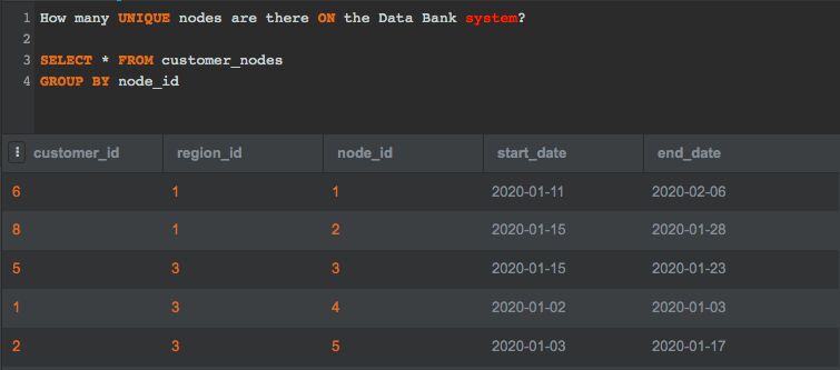 Adebayo Komolafe on LinkedIn: #data #banks #customerdata #sql # ... Adebayo Komolafe on LinkedIn: #data #banks #customerdata #sql # ...