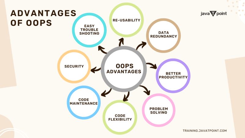 Arshika Singh on LinkedIn: #oopsadvantages #oops #java # ... Arshika Singh on LinkedIn: #oopsadvantages #oops #java # ...