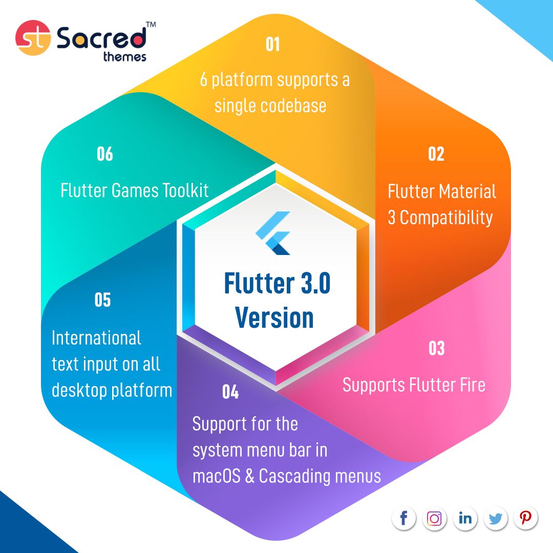 Sacredthemes on LinkedIn: #flutter #flutterapp #flutterappdevelopment # ... Sacredthemes on LinkedIn: #flutter #flutterapp #flutterappdevelopment # ...