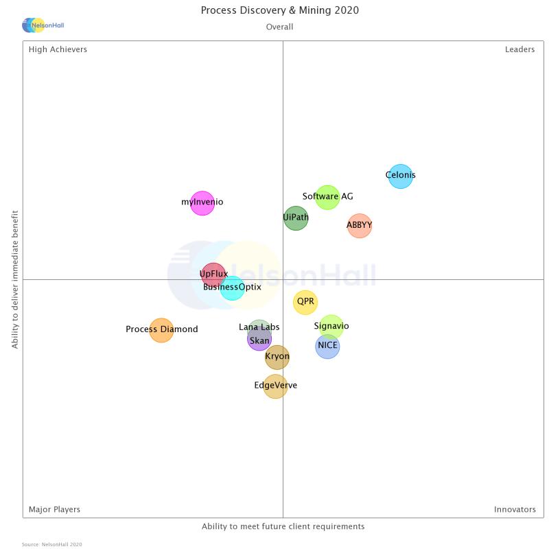 ABBYY on LinkedIn: ABBYY has been identified by NelsonHall, a global ... ABBYY on LinkedIn: ABBYY has been identified by NelsonHall, a global ...