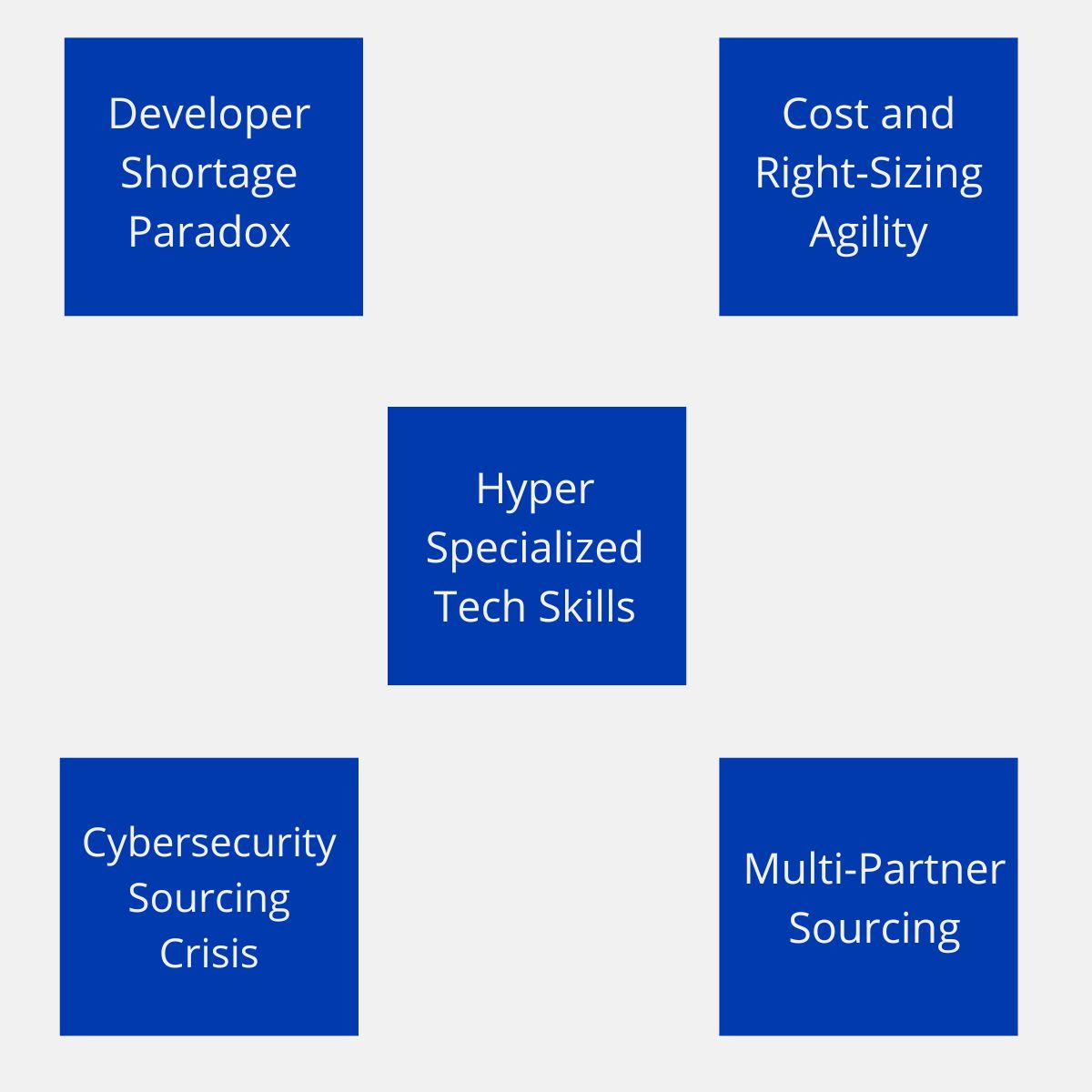 Maksym Goroshkevych on LinkedIn: #tech #outsourcing #trends | 11 comments Maksym Goroshkevych on LinkedIn: #tech #outsourcing #trends | 11 comments