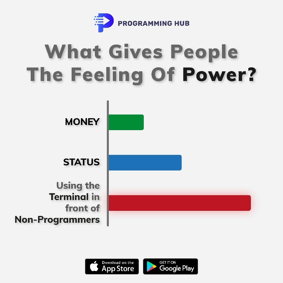 Programming Hub on LinkedIn: #programmerlife #programmer Programming Hub on LinkedIn: #programmerlife #programmer