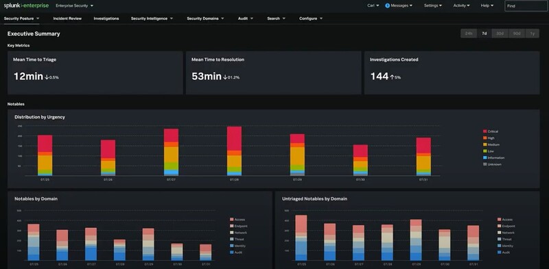 Refined User Experience, New Executive Visibility, and Enhanced Cloud ... Refined User Experience, New Executive Visibility, and Enhanced Cloud ...
