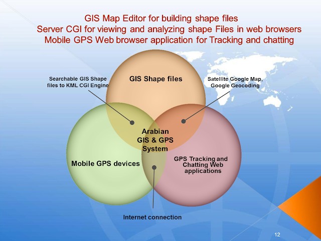 Zabeeh Khan on LinkedIn: Smart GIS Chat GPS Tracking Convert GIS Shape ... Zabeeh Khan on LinkedIn: Smart GIS Chat GPS Tracking Convert GIS Shape ...