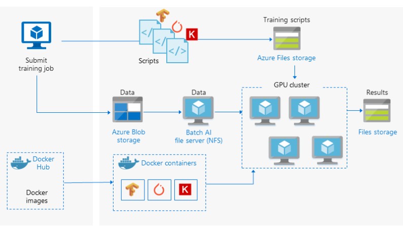 Ed Price, MBA on LinkedIn: NEW REFERENCE ARCHITECTURE: Distributed ... Ed Price, MBA on LinkedIn: NEW REFERENCE ARCHITECTURE: Distributed ...