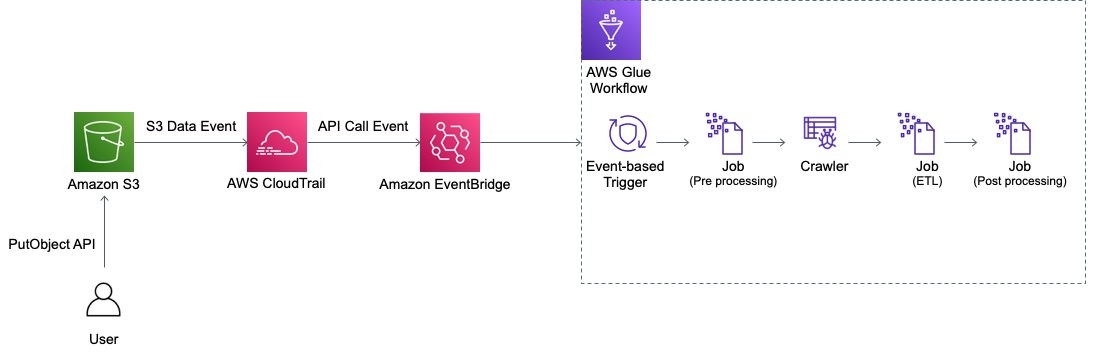 Luis Armando Castorena Puente on LinkedIn: Build a serverless event ... Luis Armando Castorena Puente on LinkedIn: Build a serverless event ...