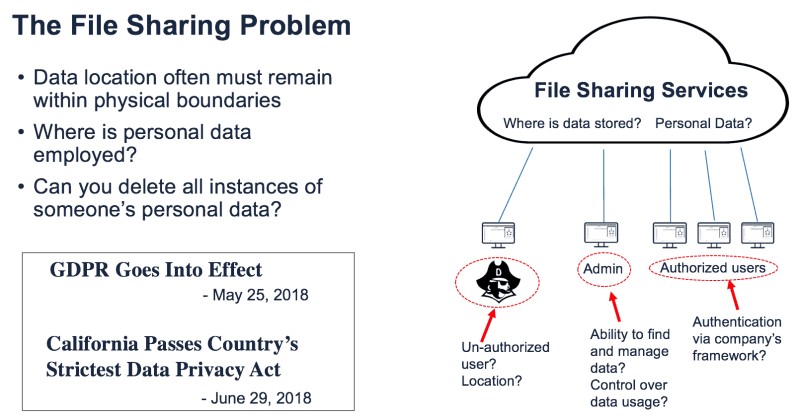 GDPR Compliance: How to Implement File Sharing and Collaboration | teck ... GDPR Compliance: How to Implement File Sharing and Collaboration | teck ...