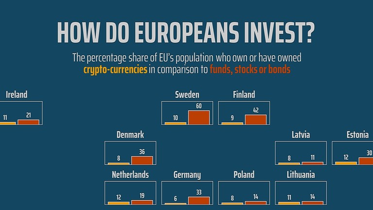 Steven Libby on LinkedIn: Ranked: Crypto Popularity Across European ... Steven Libby on LinkedIn: Ranked: Crypto Popularity Across European ...