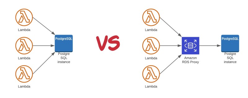 Nico Bäumer on LinkedIn: Issues to Avoid When Implementing Serverless ... Nico Bäumer on LinkedIn: Issues to Avoid When Implementing Serverless ...