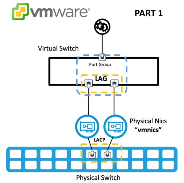 LACP configuration with VMware ESXi - Part 1 | Jens Herremans LACP configuration with VMware ESXi - Part 1 | Jens Herremans