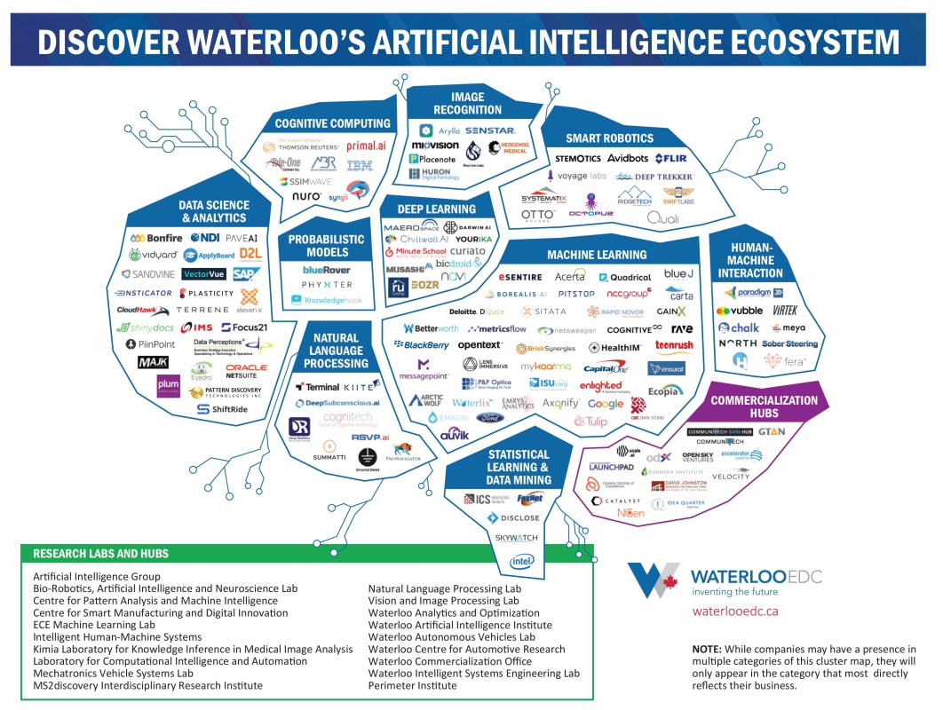 Waterloo EDC on LinkedIn: Download the Waterloo AI Ecosystem Map Waterloo EDC on LinkedIn: Download the Waterloo AI Ecosystem Map