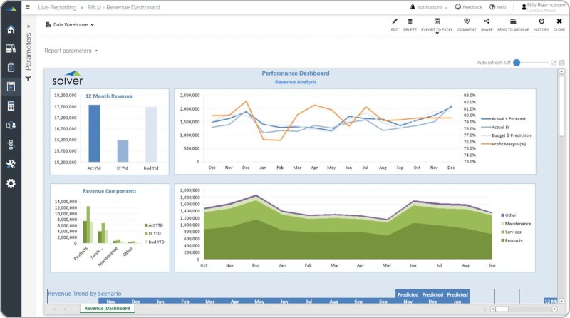 Solver on LinkedIn: Rolling Revenue Trend Analysis Dashboard - Example ... Solver on LinkedIn: Rolling Revenue Trend Analysis Dashboard - Example ...