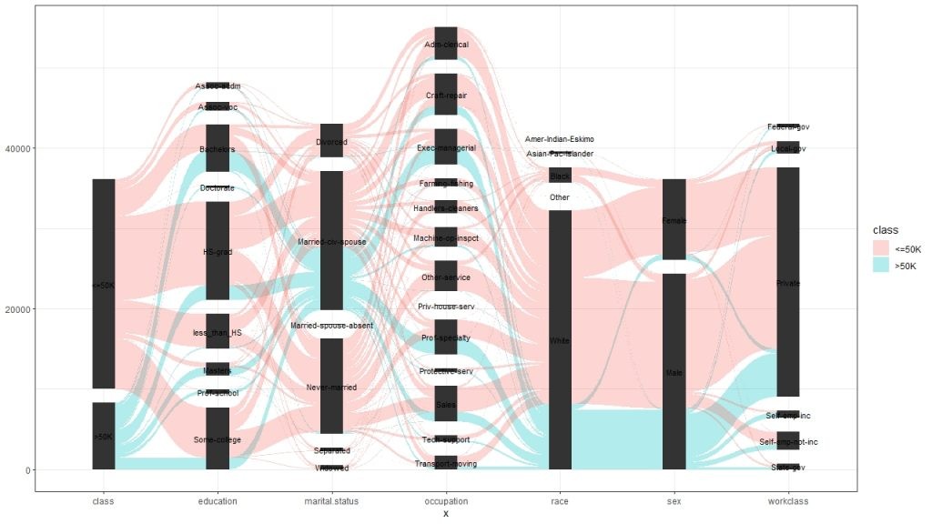 Aaron M. B. on LinkedIn: Parallel Plots for Visualizing Relationships ... Aaron M. B. on LinkedIn: Parallel Plots for Visualizing Relationships ...