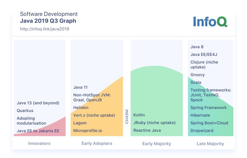 Floyd Marinescu on LinkedIn: Java InfoQ Trends Report - July 2019 Floyd Marinescu on LinkedIn: Java InfoQ Trends Report - July 2019
