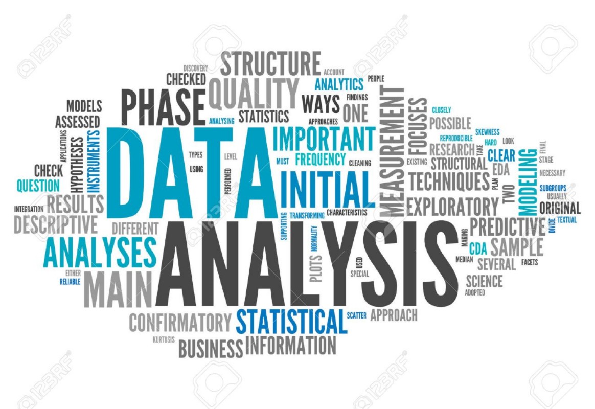Saksham Bhardwaj on LinkedIn: Data Analysis and it’s types Saksham Bhardwaj on LinkedIn: Data Analysis and it’s types