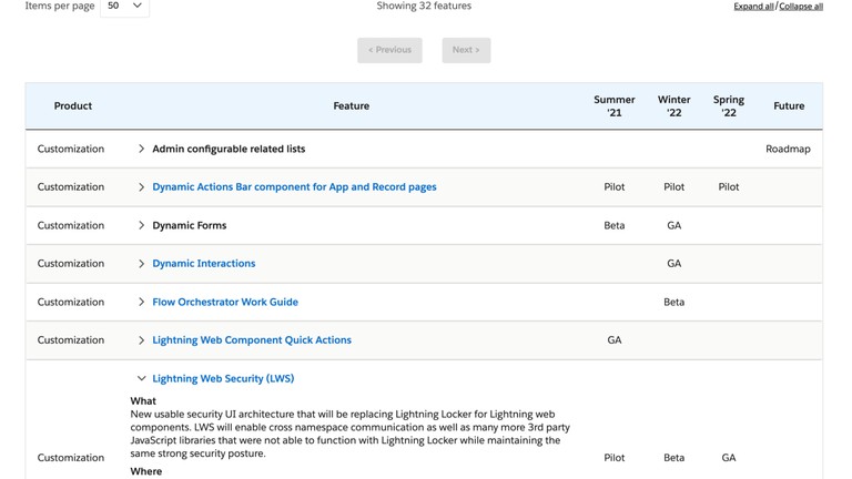 Raimond Bakkes β on LinkedIn: We launched a Salesforce product roadmap ... Raimond Bakkes β on LinkedIn: We launched a Salesforce product roadmap ...