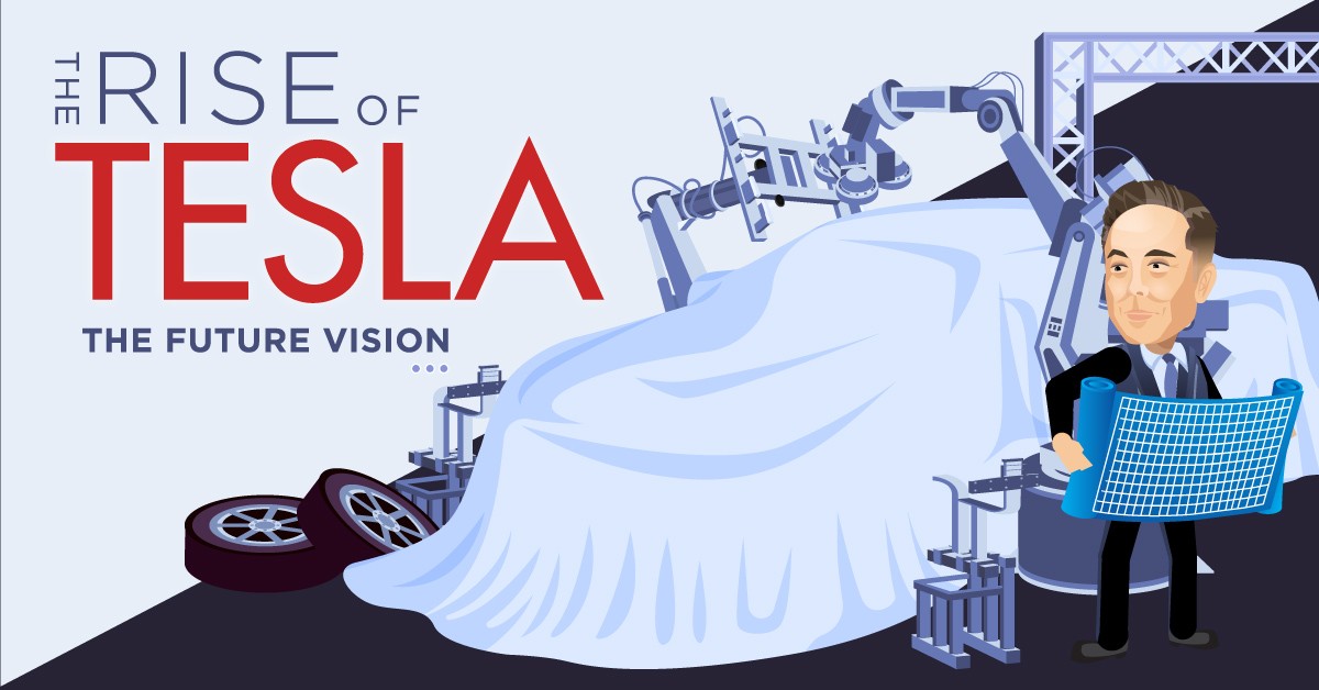 Chuck Brooks on LinkedIn: Infographic: Visualizing Elon Musk's Vision ... Chuck Brooks on LinkedIn: Infographic: Visualizing Elon Musk's Vision ...