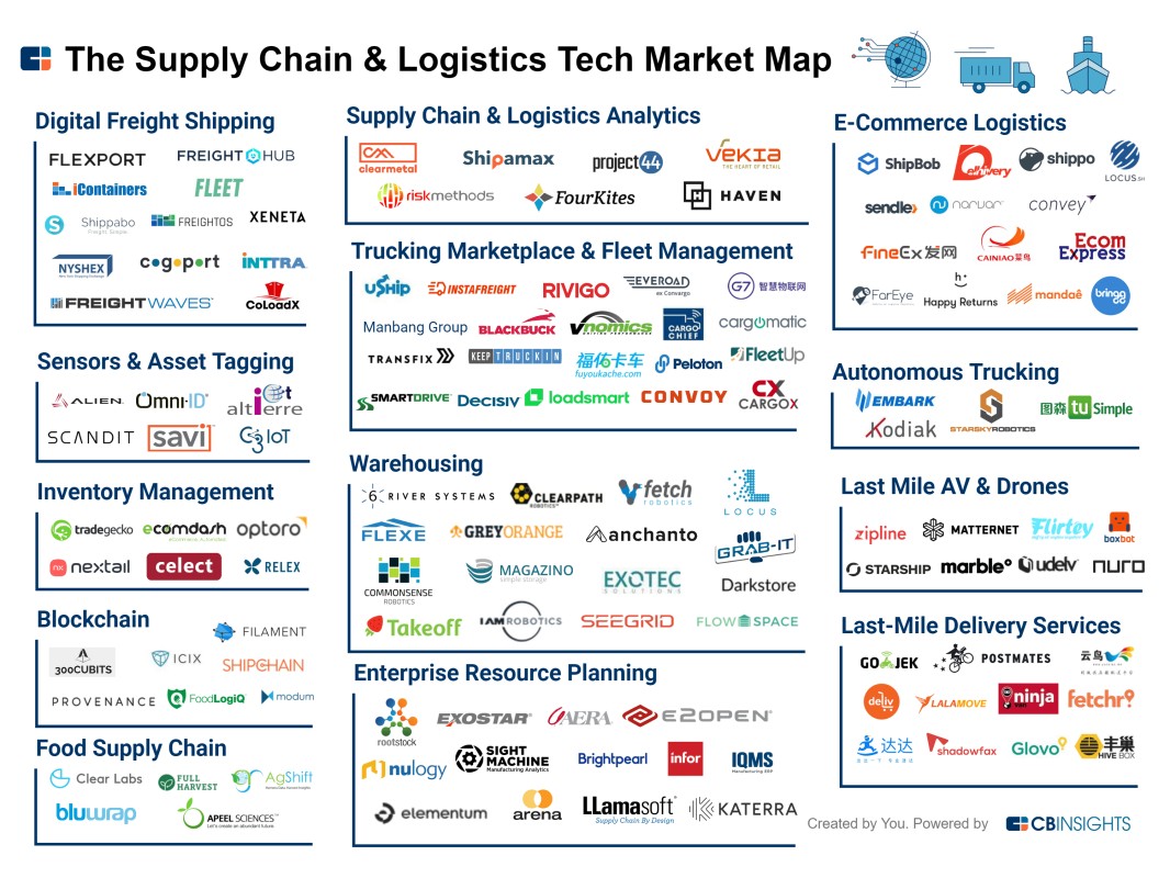 Rich Carlson on LinkedIn: 125+ Shipping Startups Digitizing Supply ... Rich Carlson on LinkedIn: 125+ Shipping Startups Digitizing Supply ...