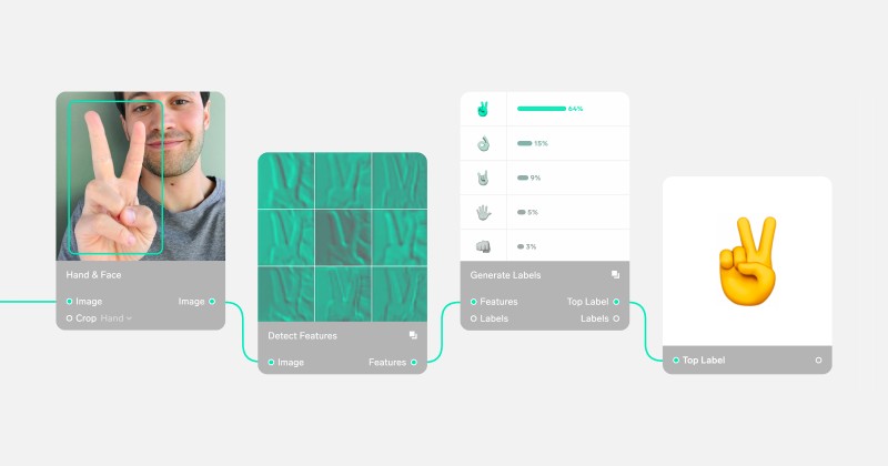 Georges Graire on LinkedIn: Lobe | Machine Learning Made Easy Georges Graire on LinkedIn: Lobe | Machine Learning Made Easy