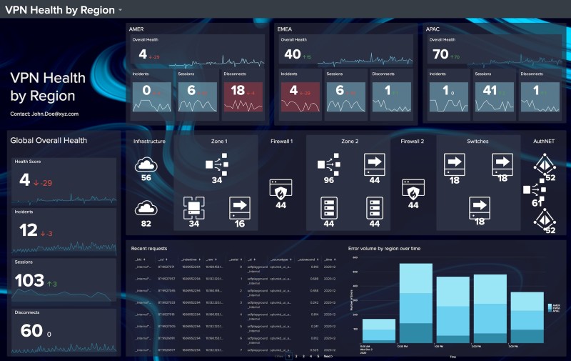 Pietro Sandonato on LinkedIn: Splunk UI and the Dashboard Framework ... Pietro Sandonato on LinkedIn: Splunk UI and the Dashboard Framework ...