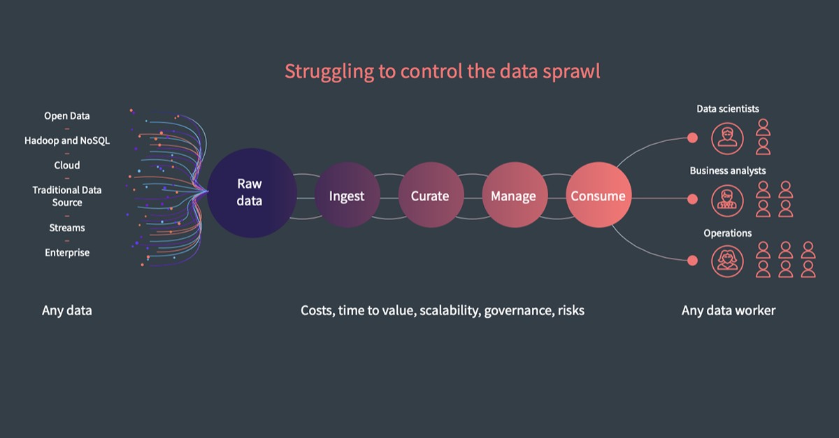 Talend on LinkedIn: Talend | A Complete, Scalable Data Management Solution Talend on LinkedIn: Talend | A Complete, Scalable Data Management Solution