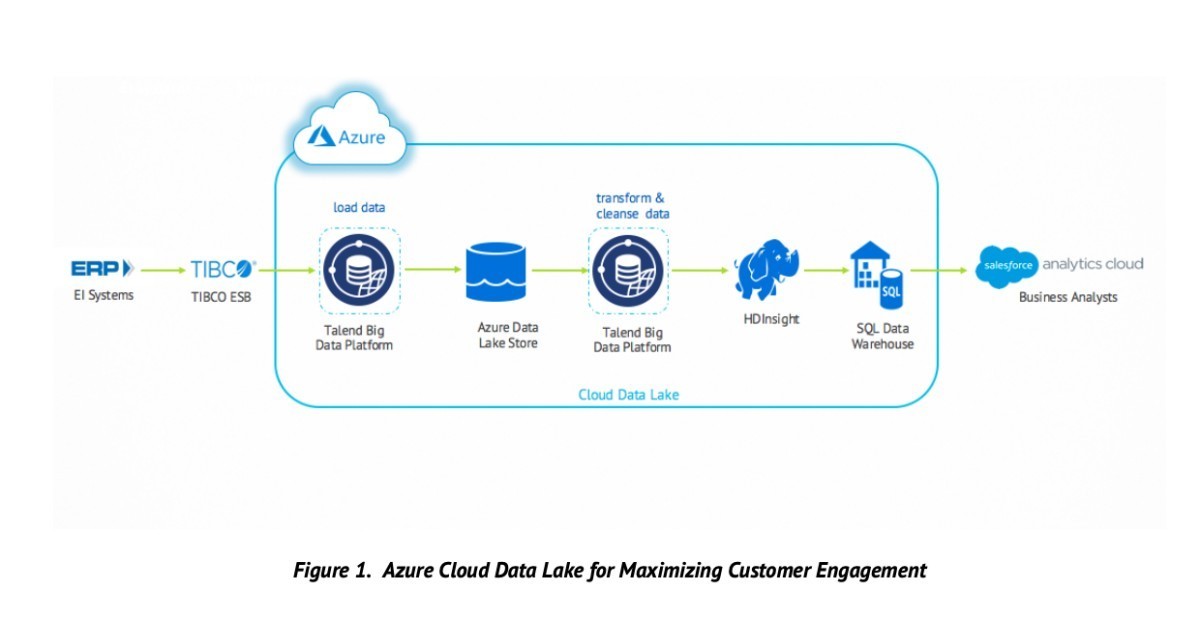 Talend on LinkedIn: Talend | A Complete, Scalable Data Management Solution Talend on LinkedIn: Talend | A Complete, Scalable Data Management Solution