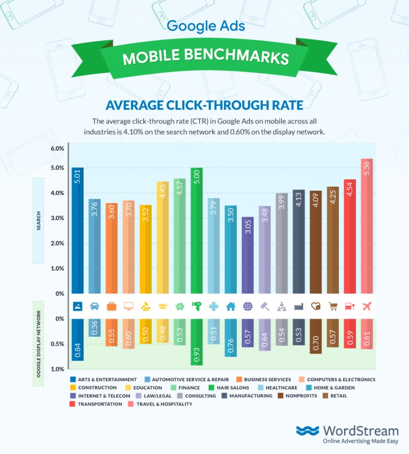 Carl Brenninkmeijer on LinkedIn: E-commerce conversion rate benchmarks ... Carl Brenninkmeijer on LinkedIn: E-commerce conversion rate benchmarks ...